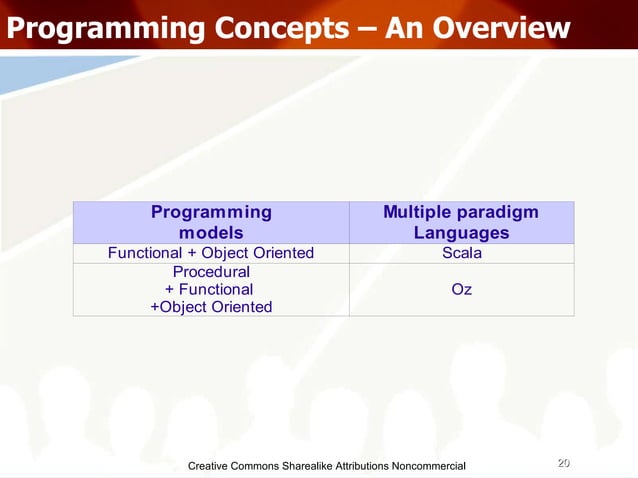 Programming Paradigms | PPT
