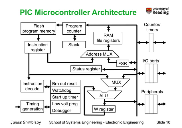 Programming pic microcontrollers | PDF | Computer Peripherals | Computing