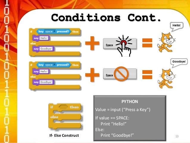Programming With Scratch 