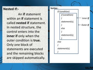 Basic C concepts. | PPT