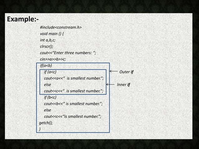 Basic C concepts. | PPT