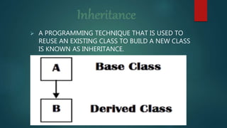 Programming presentation | PPT
