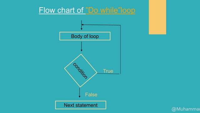 Loops In C Programming Language Pptx Programming Languages Computing