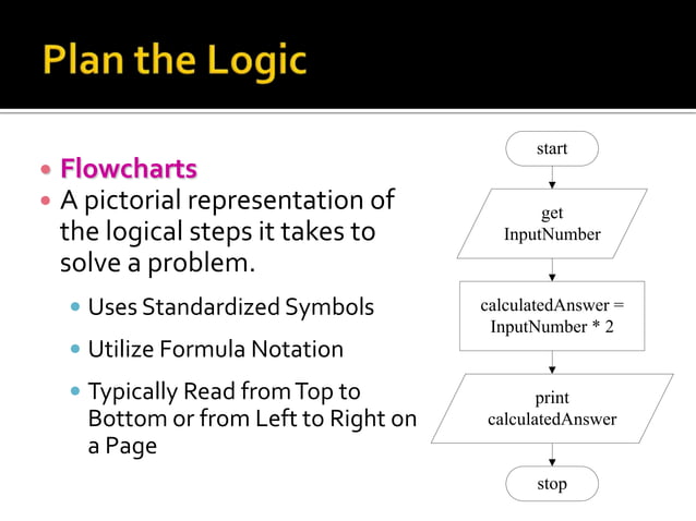 Programming process and flowchart | PPT