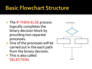 Programming process and flowchart | PPT