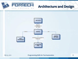 Programming skills for test automation | PPT