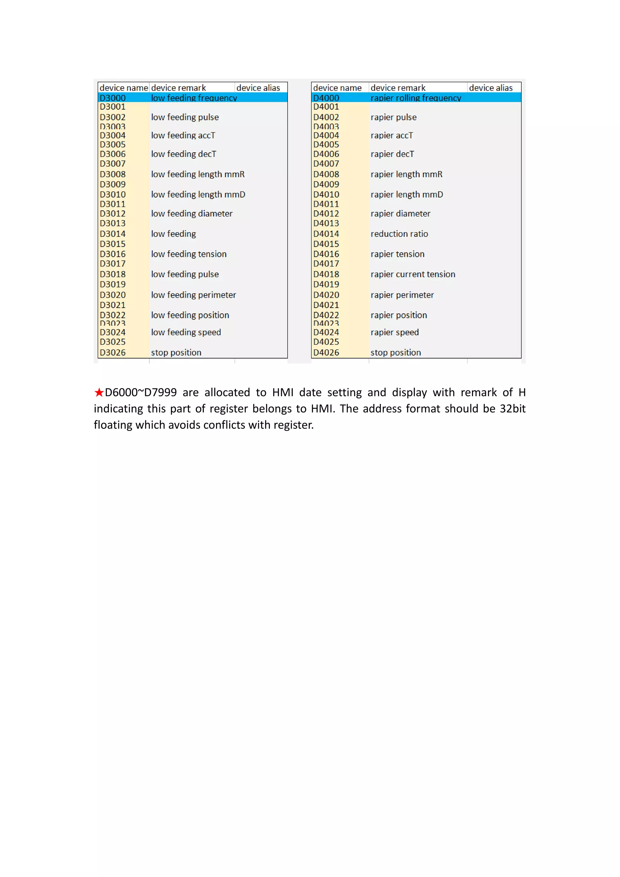 Chapter 2 The Easier Programming, the Better Project | PDF