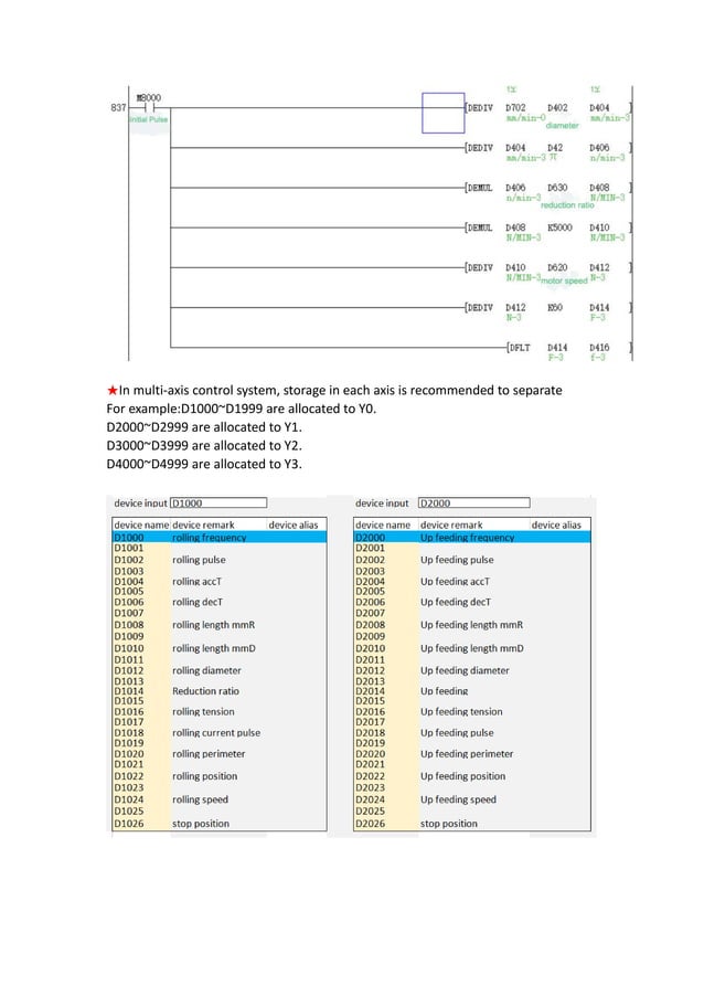 Chapter 2 The Easier Programming, the Better Project | PDF