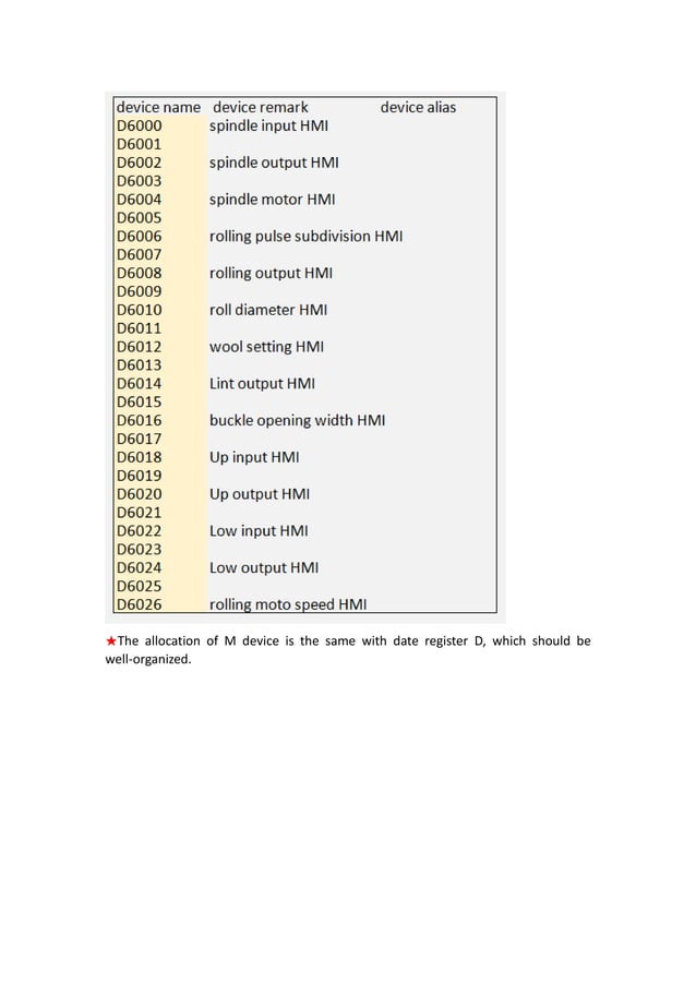 Chapter 2 The Easier Programming, the Better Project | PDF