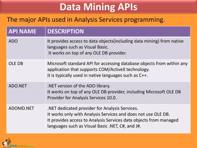 Ms Sql Server Programming Sql Server Data Mining Ppt