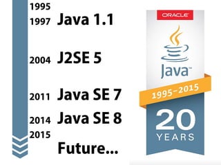 New Programming Style of Java | PDF | Programming Languages | Computing