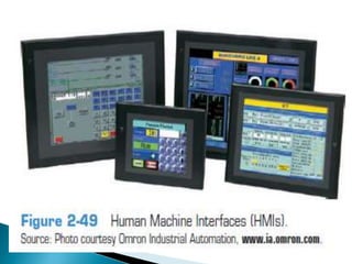 Programming Terminal Devices about plc.ppt