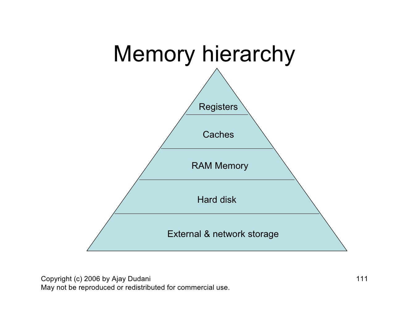 Programming The Arm Microprocessor For Embedded Systems