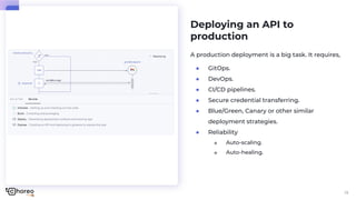[APIdays INTERFACE 2021] Programming the Cloud through APIs | PPT