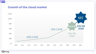 [APIdays INTERFACE 2021] Programming the Cloud through APIs | PPT