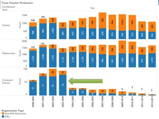 Programming the future v2 | PPTX | Secondary Education | Education