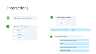 Programming the Microsoft Bot Framework | PPT