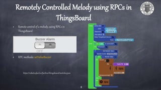 ThingsBoard RPCs with Facilino | PPTX