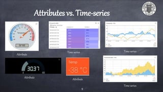 ThingsBoard Time-Series and Attributes with Facilino | PPTX