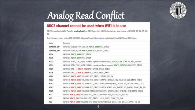 ThingsBoard Time-Series and Attributes with Facilino | PPTX