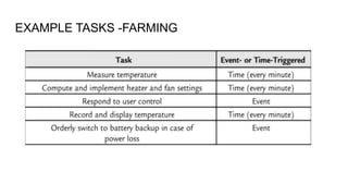 PROGRAMMING TIMERS-MBED.pdf
