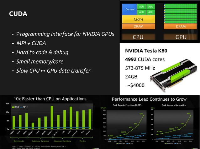 Programming Trends in High Performance Computing | PPT