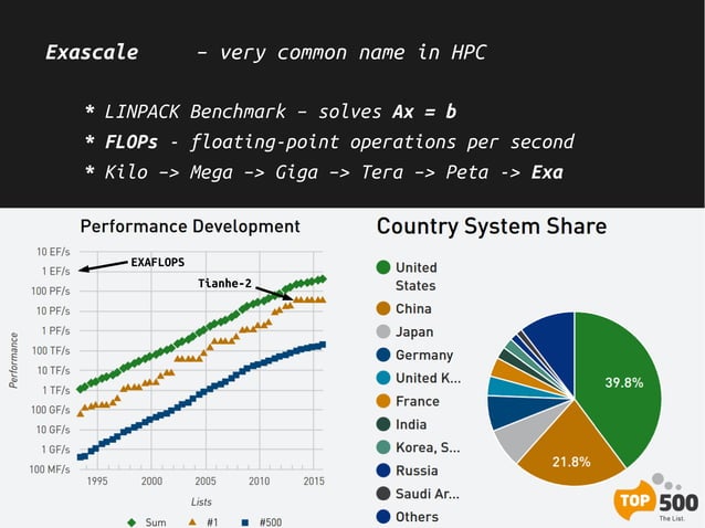 Programming Trends in High Performance Computing | PPT