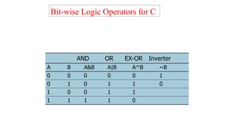 Arithmetic and Logic instructions in Embedded C | PPTX