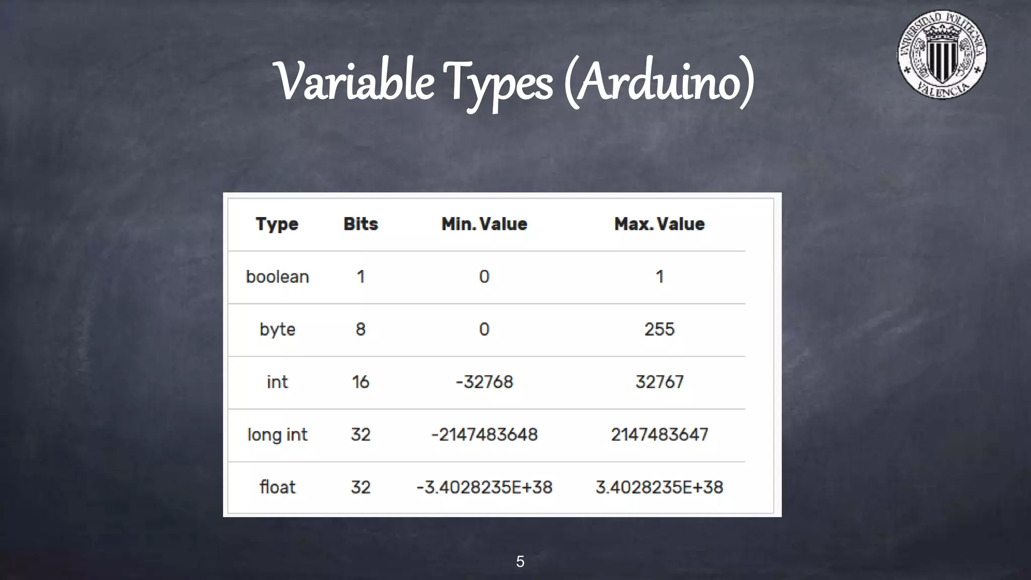 Variables with Facilino | PPTX