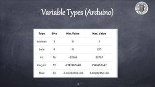Variables with Facilino | PPTX