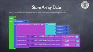 Variables with Facilino | PPTX