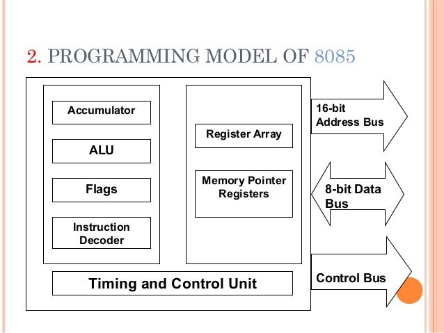 Programming With 8085