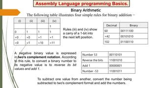 Programming with 8085.pptx