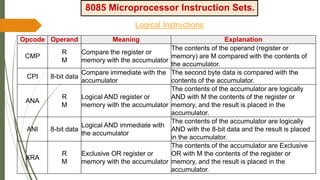Programming with 8085.pptx
