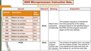 Programming with 8085.pptx