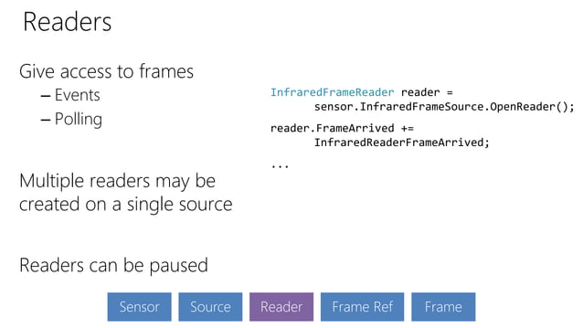 Programming with kinect v2 | PPT