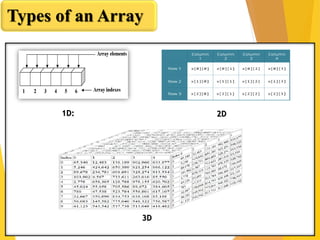 Programming with matlab session 2 | PPT | Free Download