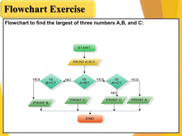 Programming with matlab session 3 notes | PPT