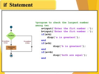 Programming with matlab session 4 | PDF