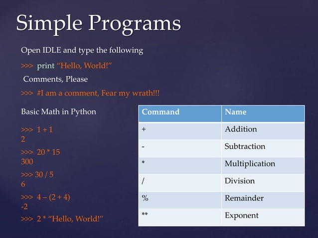 Programming with python | PPTX
