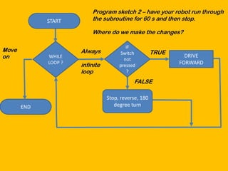 Programming with sensors bumper switch 2 | PPT