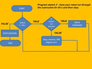Programming with sensors bumper switch 2 | PPT