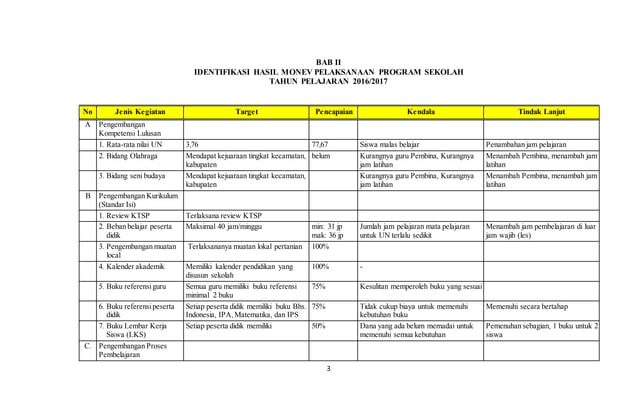 Program monev | DOCX