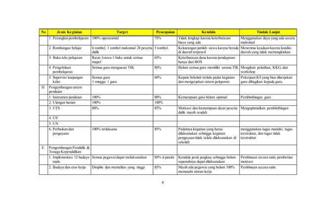 Program monev | DOCX