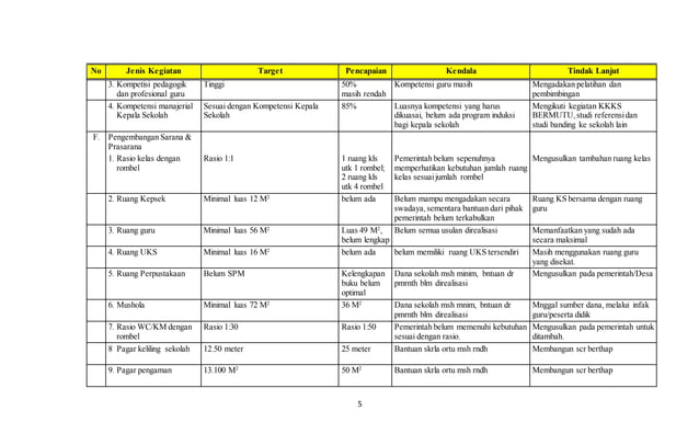 Program monev | DOCX