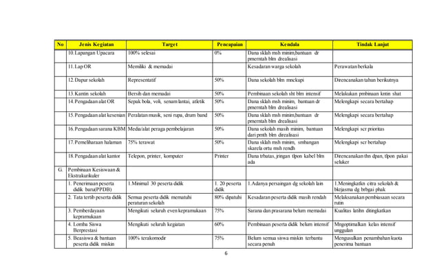 Program monev | DOCX