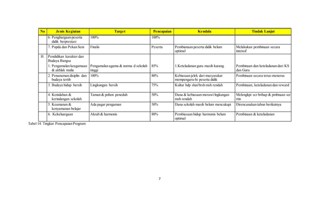 Program monev | DOCX