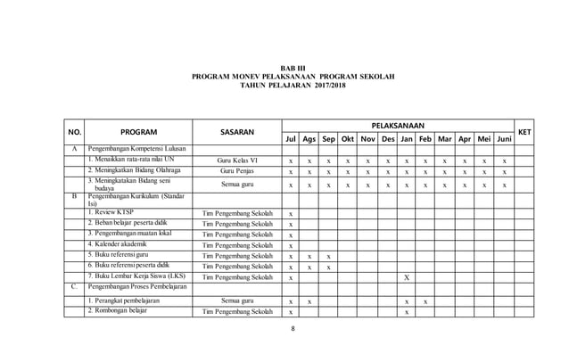 Program monev | DOCX