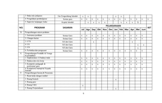 Program monev | DOCX