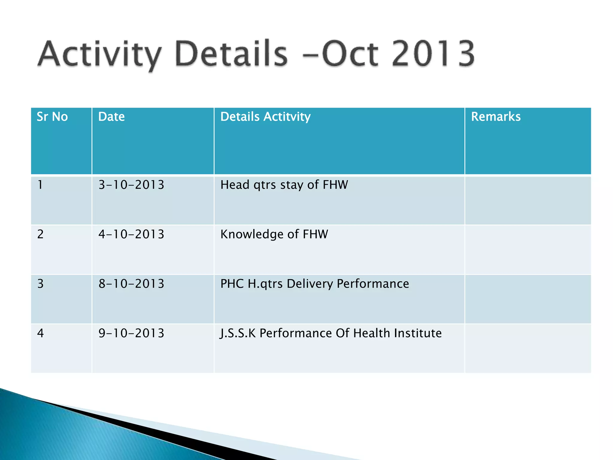Program monitoring control center ppt for hc | PPT